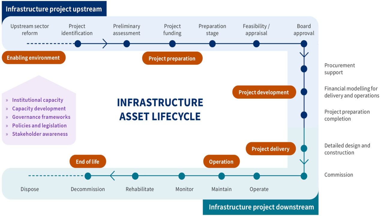 Infrastructure - Tetra Tech International Development